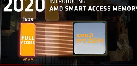 amd smart access memory uludağ sözlük galeri