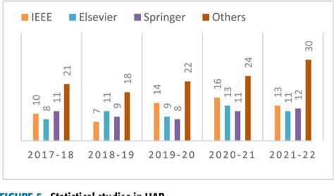 Figure 5 From Surface Electromyography And Artificial Intelligence For Human Activity