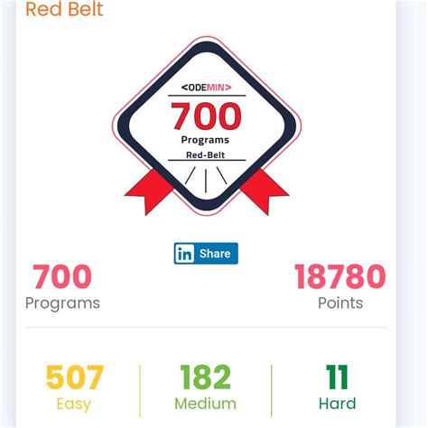 Vasavi Noolu On Linkedin Technicalhub Adityaengineeringcolleges