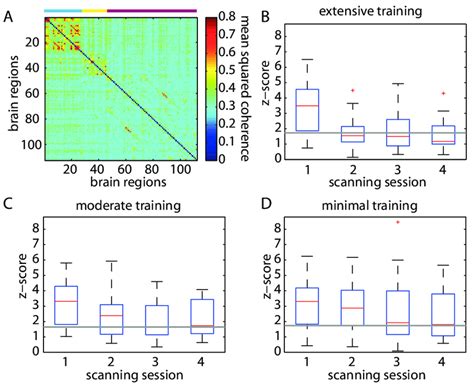 Relationship Between Temporal Core Periphery Organization And Community Download Scientific