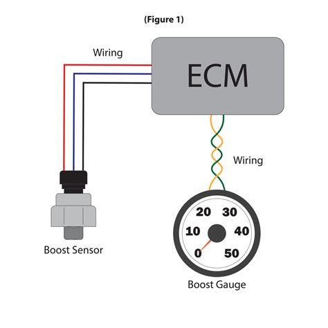 Converting Analog To Digital How Ecms Read Sensors Pittsburgh Power