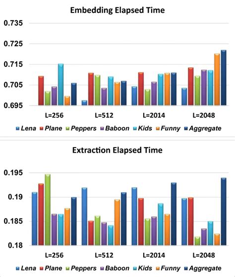 Computational Complexity Analysis Download Scientific Diagram