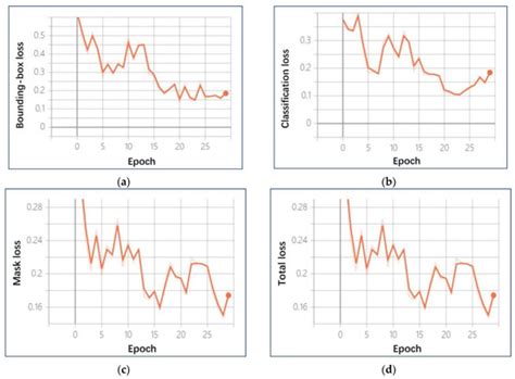 Research On Automatic Pavement Crack Recognition Based On The Mask R Cnn Model