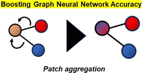 Journal Of Chemical Theory And Computation Vol 20 No 20 Acs