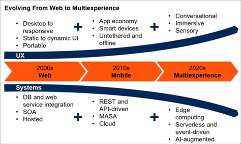 Sitecore Composable Dxp Multiexperience Solutions For Driving Greater Business Outcomes