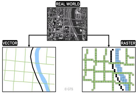 Gis Data Models The Geography Of Transport Systems