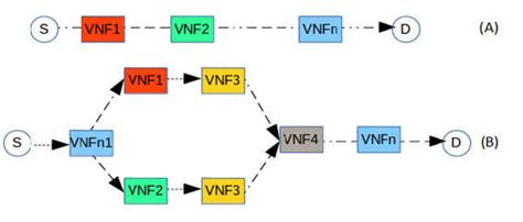 Sfc Structural Variants Download Scientific Diagram