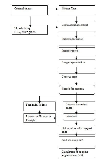 Matlab Code For Glaucoma Detection Pantechai