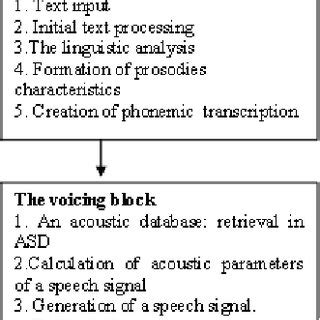After Application Of The Algorithm Download Scientific Diagram