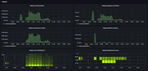 replication monitoring — artesca 4 0 1 documentation