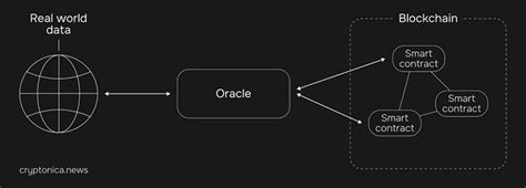 Understanding Blockchain Oracles The Best Blockchain Oracles To Watch