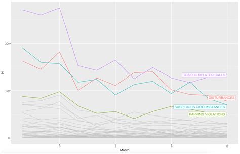 Highlighting With Ggplot2 The Old School And New School Way — Little