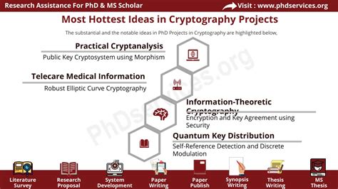 ppt phd projects in cryptography powerpoint presentation free download id 10905649