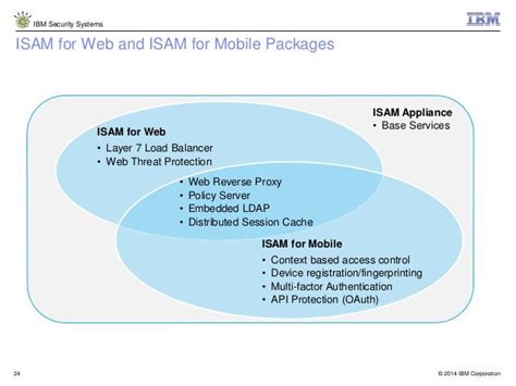 ibm security identity and access manager