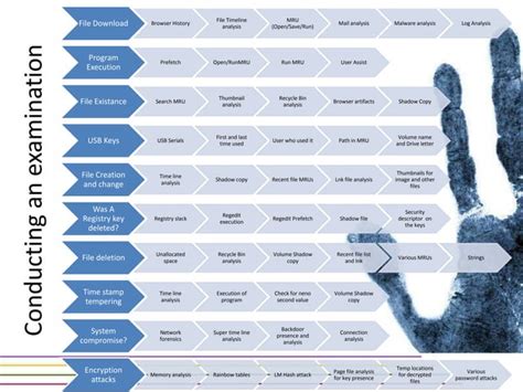 windows forensics pptx operating systems computer software and applications