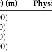 Photos Of A RTLS Sensor B RTLS Tags Download Scientific Diagram
