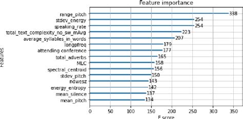 Automated Speech Scoring System Under The Lens Evaluating And
