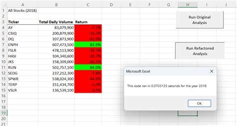 Github Omnom1997stockanalysis Utilized Vba To Evaluate Green Energy Stock Performance Using