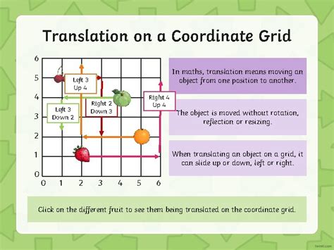 Translation On A Coordinate Grid 6 5 In