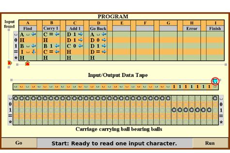 Simulation Of A Turing Machine Wolfram Demonstrations Project