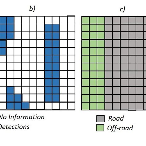 pdf conflict management for bayesian and dst multi sensor occupancy