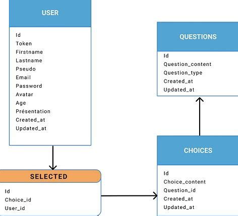 Reactjs Objection Js Mysql Insert And Update Choices From User