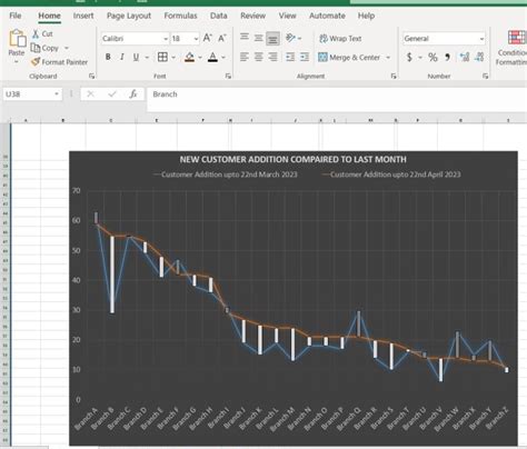 Create Modify Or Format Your Excel Spreadsheet By Dlimparagon Fiverr