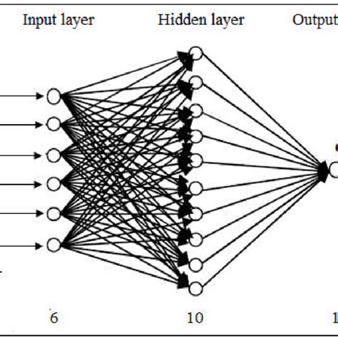 Singleton Fuzzifier Tung01b Download Scientific Diagram