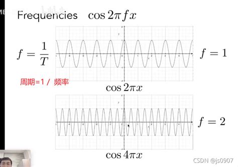图形学中走样aliasing和反走样（antialiasing）摩尔纹算走样吗 Csdn博客