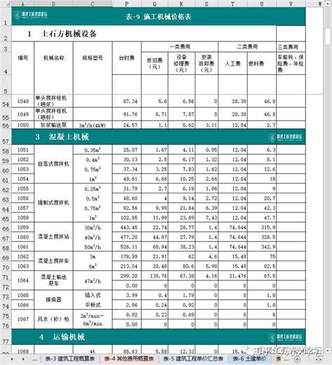 最新丨光伏电站成本构成详解 附项目实例经济指标概算造价工具表 知乎