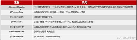 Springmvc常见面试题 Csdn博客