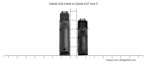 Glock G32 Gen4 Vs Glock G27 Gen 5 Size Comparison Handgun Hero