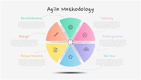 인포그래픽 애자일 방법론 다채로운 현대 Infographic 템플릿입니다 프리미엄 벡터