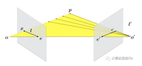 原理代码实战 双目视觉中的极线校正 极市开发者社区