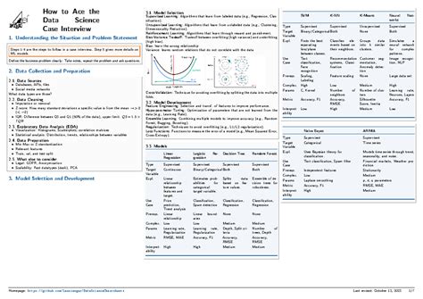 Data Science Case This Is Auxilary Notes 4 Ei Kann Spuren Von