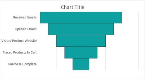 Funnel Chart In Excel How To Create Examples And Template