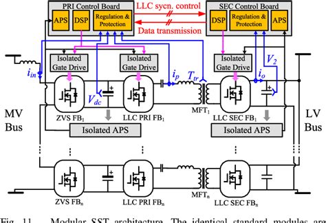 Figure 11 From Design And Testing Of A Soft Switching Solid State Transformer Module Semantic