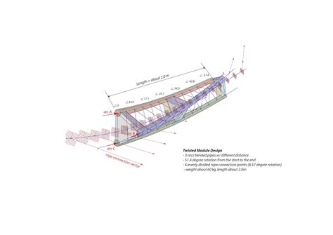 The Ring Ver 1 0 Dynamic Relaxation 요즈음건축
