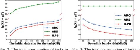 Figure 3 From Energy And Time Aware Inference Offloading For Dnn Based Applications In Leo
