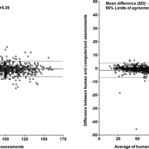 Five Dot Patterns In Parts 1 To 5 Of The Ruff Figural Fluency