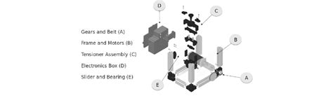 Full Assembly Explosion And Subsections Download Scientific Diagram