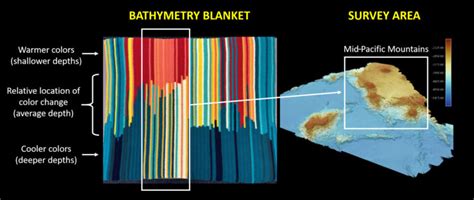 Bathymetry Flowingdata