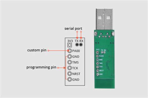 ITEAD Zigbee USB Dongle Features Silicon Labs EFR MG MCU CNX Software