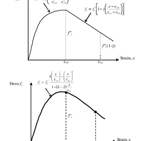 Model Of Arbitrary Composite Cross Section Download Scientific Diagram