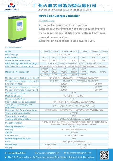 What Size MPPT Controller Do I Need