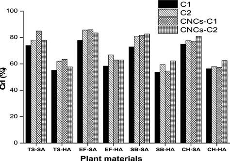 Comparison Of Segal Et Al Sa And Hermans Et Al Ha Approaches For