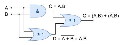 Boolean Algebra Examples