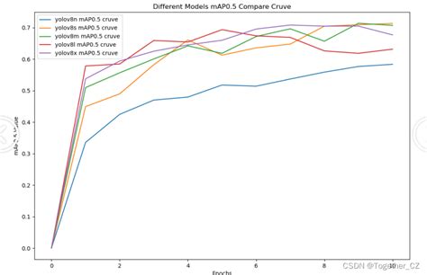 Python基于yolov8全系列模型【nsmlx】开发构建不同参数量级的钢铁产业产品智能自动化检测识别系统yolov8 L M N Csdn博客
