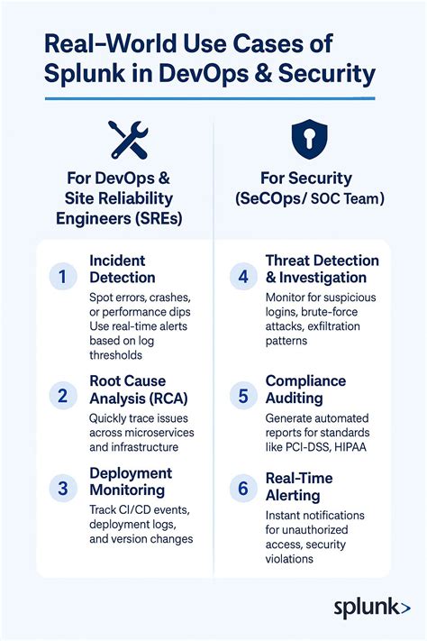Real World Use Cases Of Splunk In Devops And Security So Far Weve