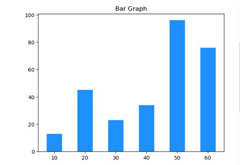 Data Visualization In Jupyter Notebook Geeksforgeeks